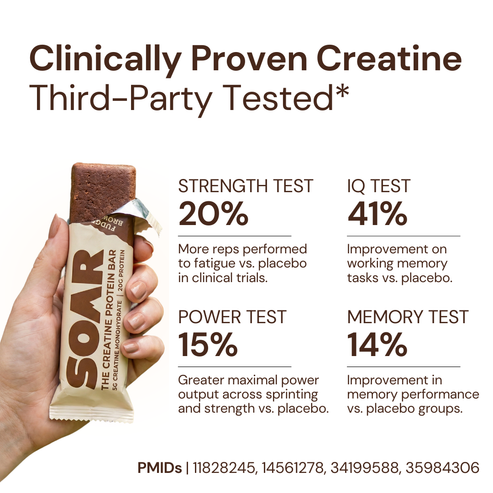 Soar | The Creatine Protein Bar